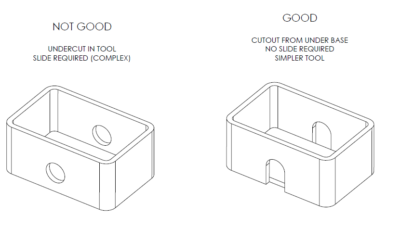 A Completely Plastic Part Design Guide for Injection Molding | Holly Parts
