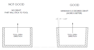 A Completely Plastic Part Design Guide for Injection Molding | Holly Parts