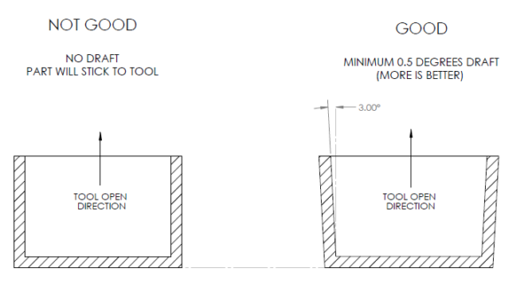 A Completely Plastic Part Design Guide for Injection Molding | Holly Parts