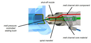 What is Overmolding? When to use Overmolding? What Process it is?