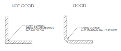 A Completely Plastic Part Design Guide for Injection Molding | Holly Parts