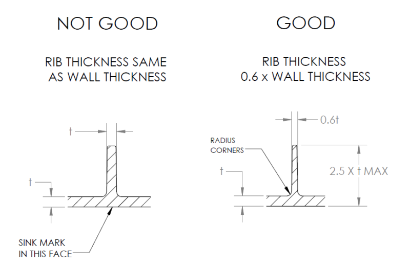 A Completely Plastic Part Design Guide for Injection Molding | Holly Parts