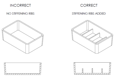 A Completely Plastic Part Design Guide for Injection Molding | Holly Parts