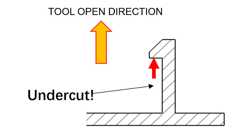 Undercut - Best Plastic Molding Parts Service in China
